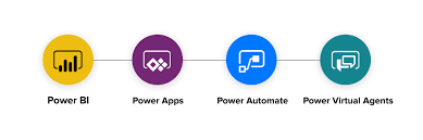 Demystifying the Microsoft Power Platform